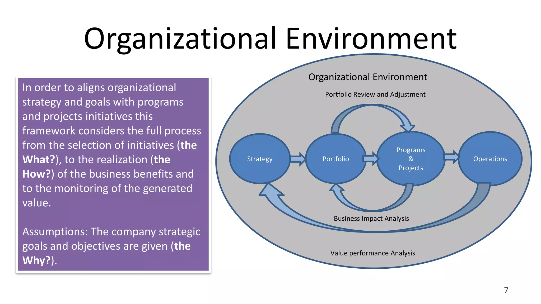 Organizational project maturity model (opm3) | PDF