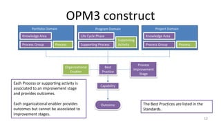 Organizational project maturity model (opm3) | PDF