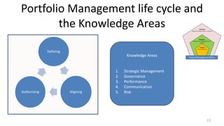 Organizational project maturity model (opm3) | PDF