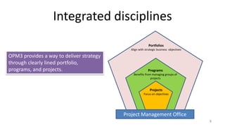 Organizational project maturity model (opm3) | PDF