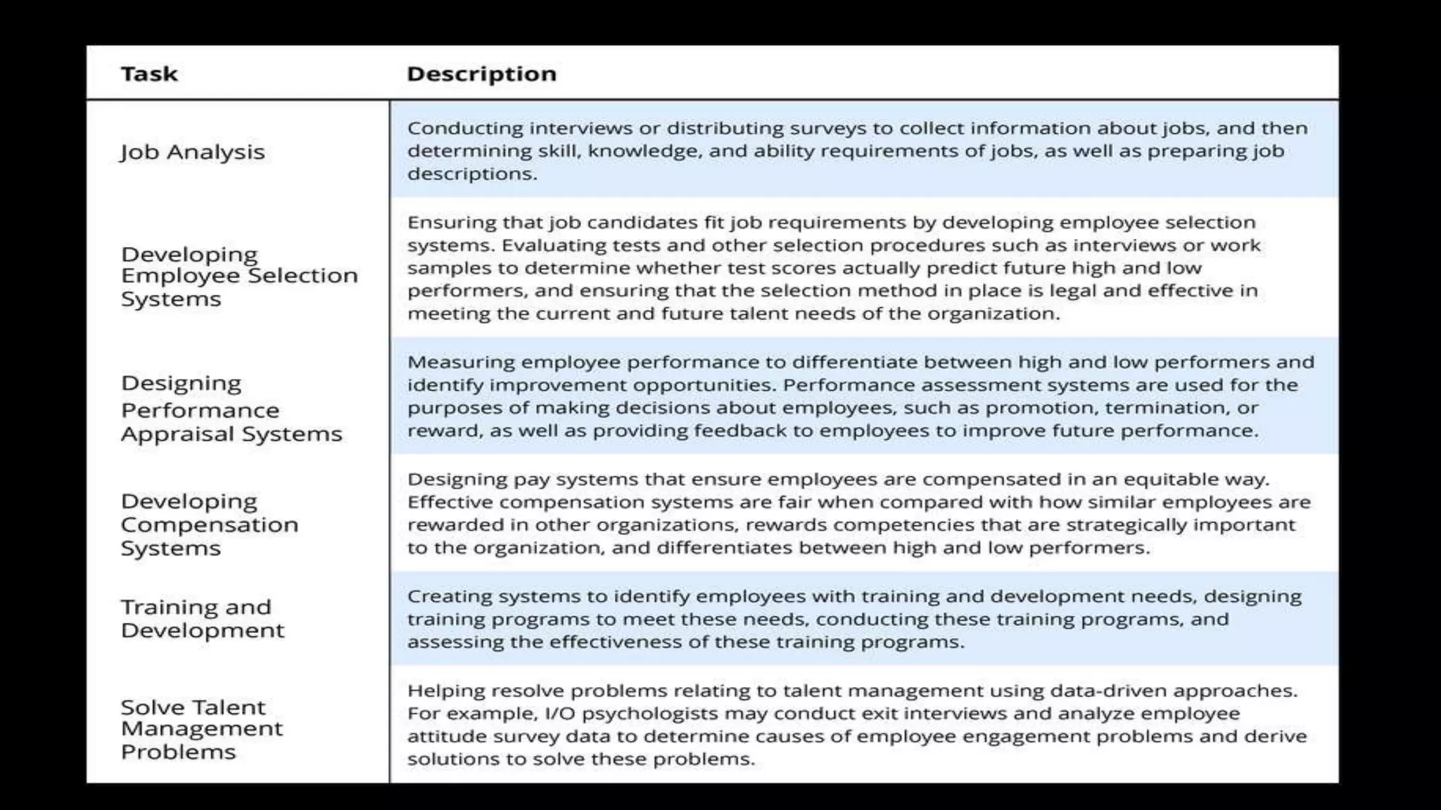 Organizational Psychology.pptx