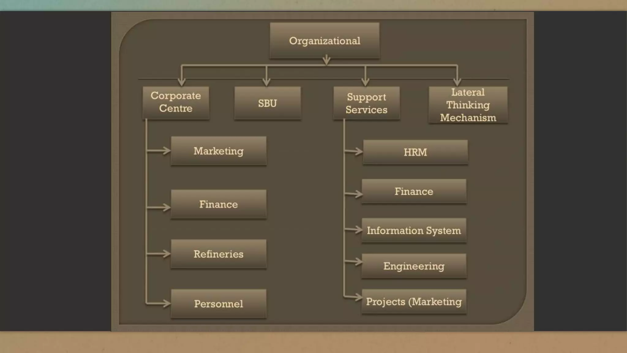 Organizational redesign at Bharat Petroleum Corporation Limited | PPTX