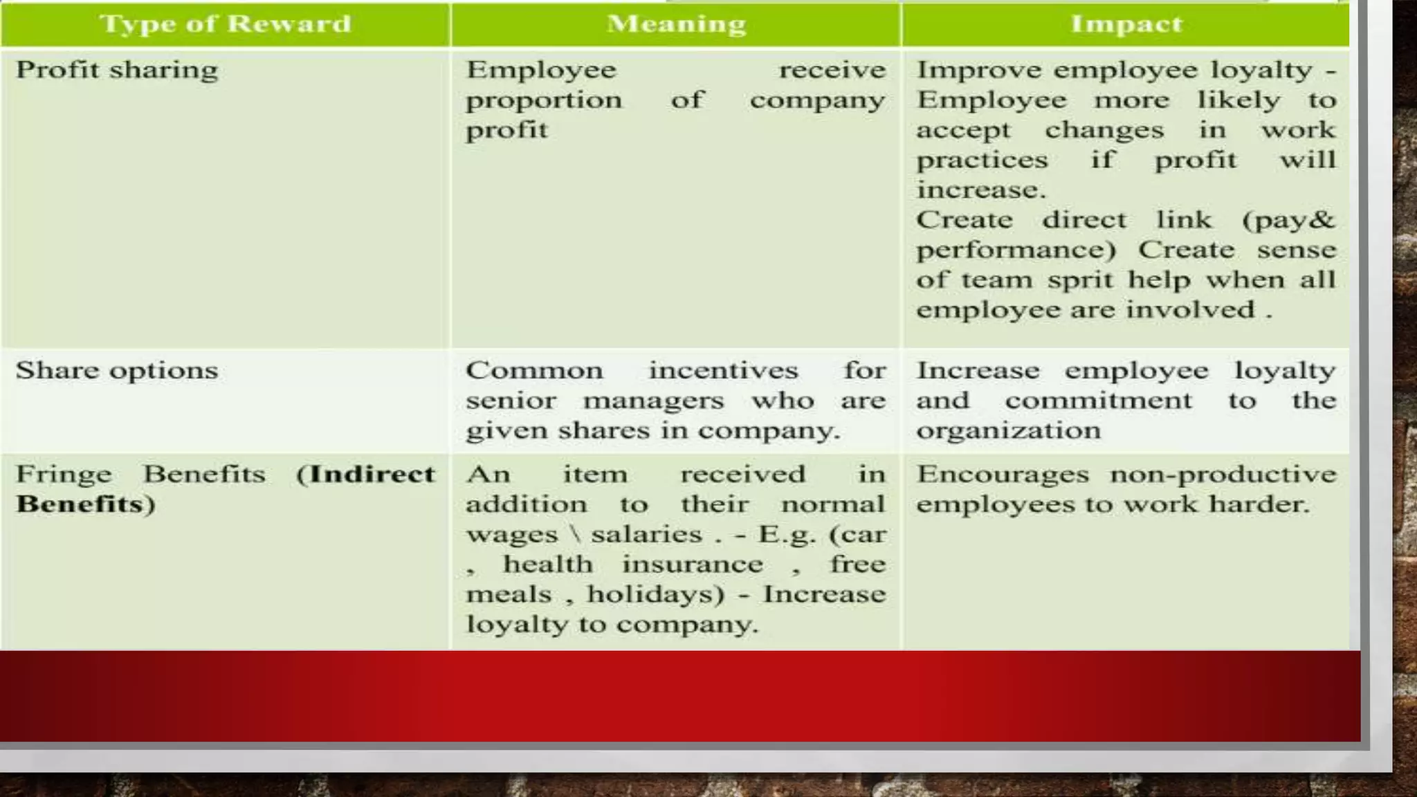 Organizational Reward System ppt.pptx