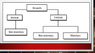 Organizational Reward System ppt.pptx