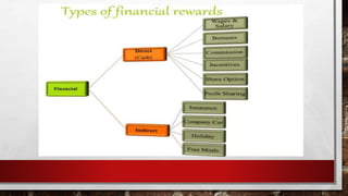 Organizational Reward System ppt.pptx