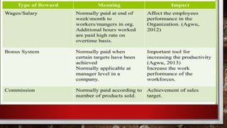 Organizational Reward System ppt.pptx