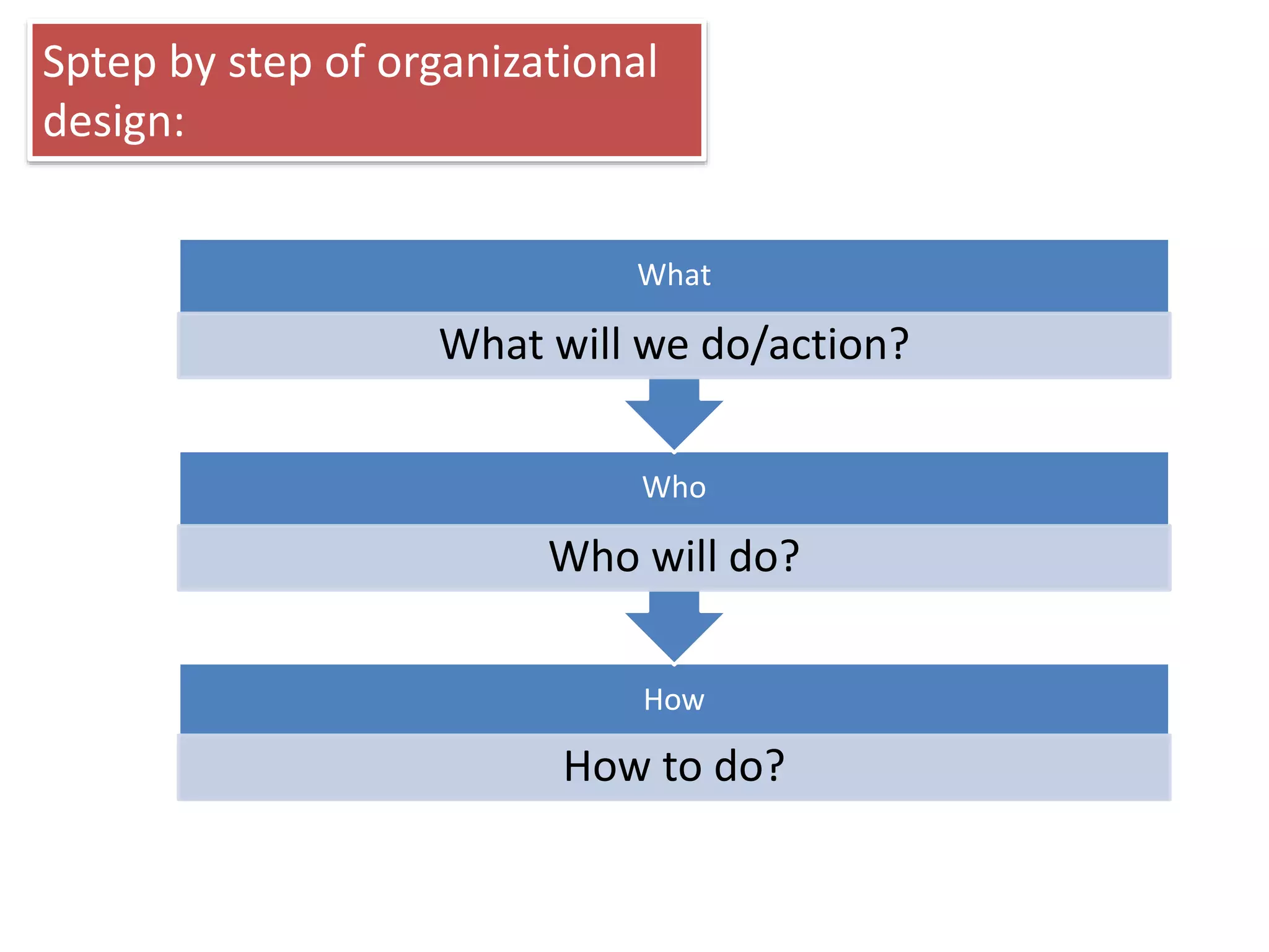 Organizational roadmap karawang (yuti) | PPTX