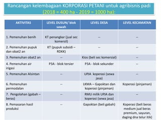 Organizational roadmap karawang (yuti) | PPTX