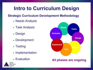 Organizational roles and curriculum design | PPT
