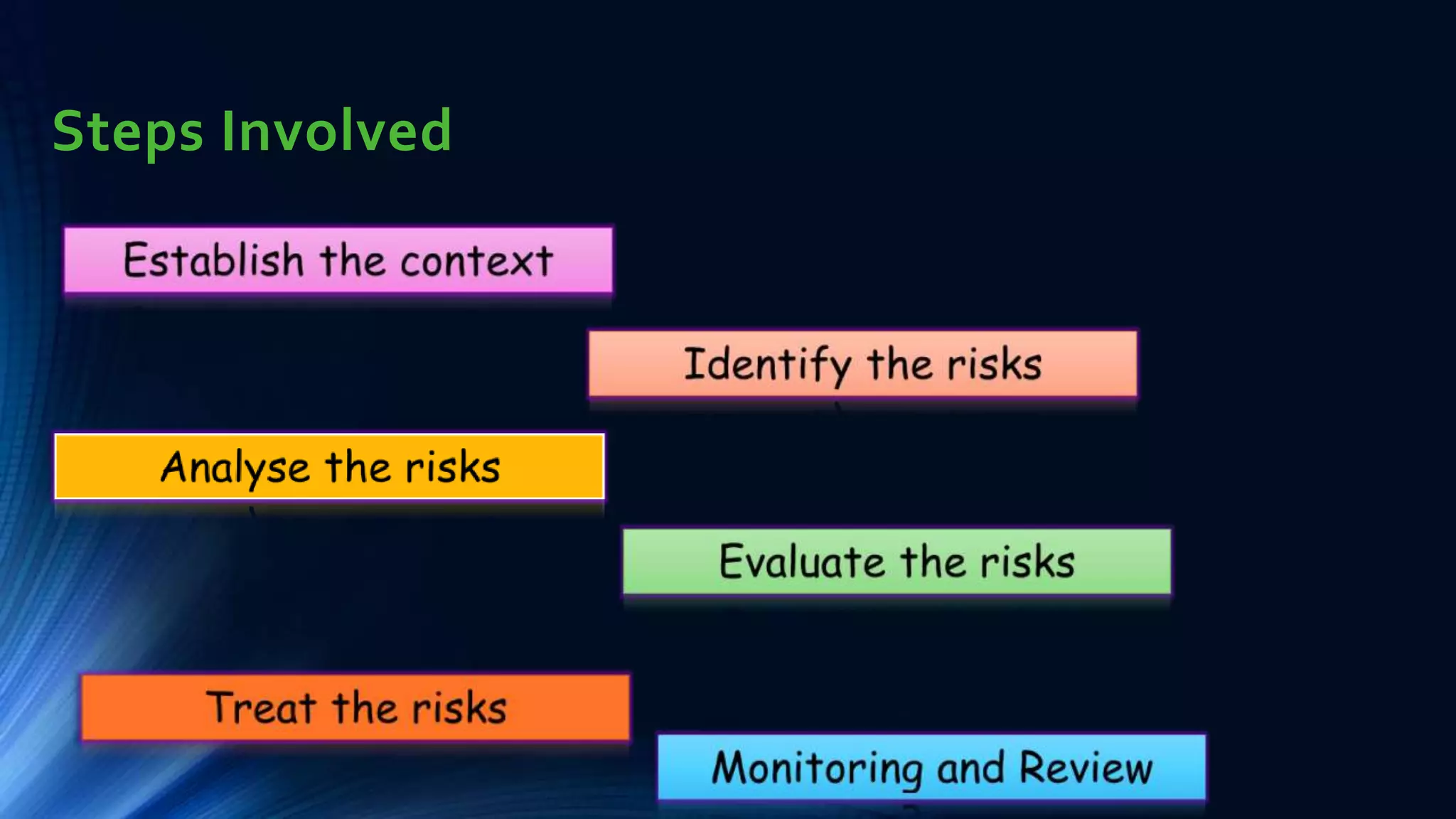 Organizational safety - safety for Organization | PPTX