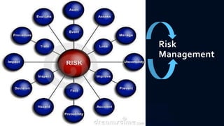 Organizational safety - safety for Organization | PPTX