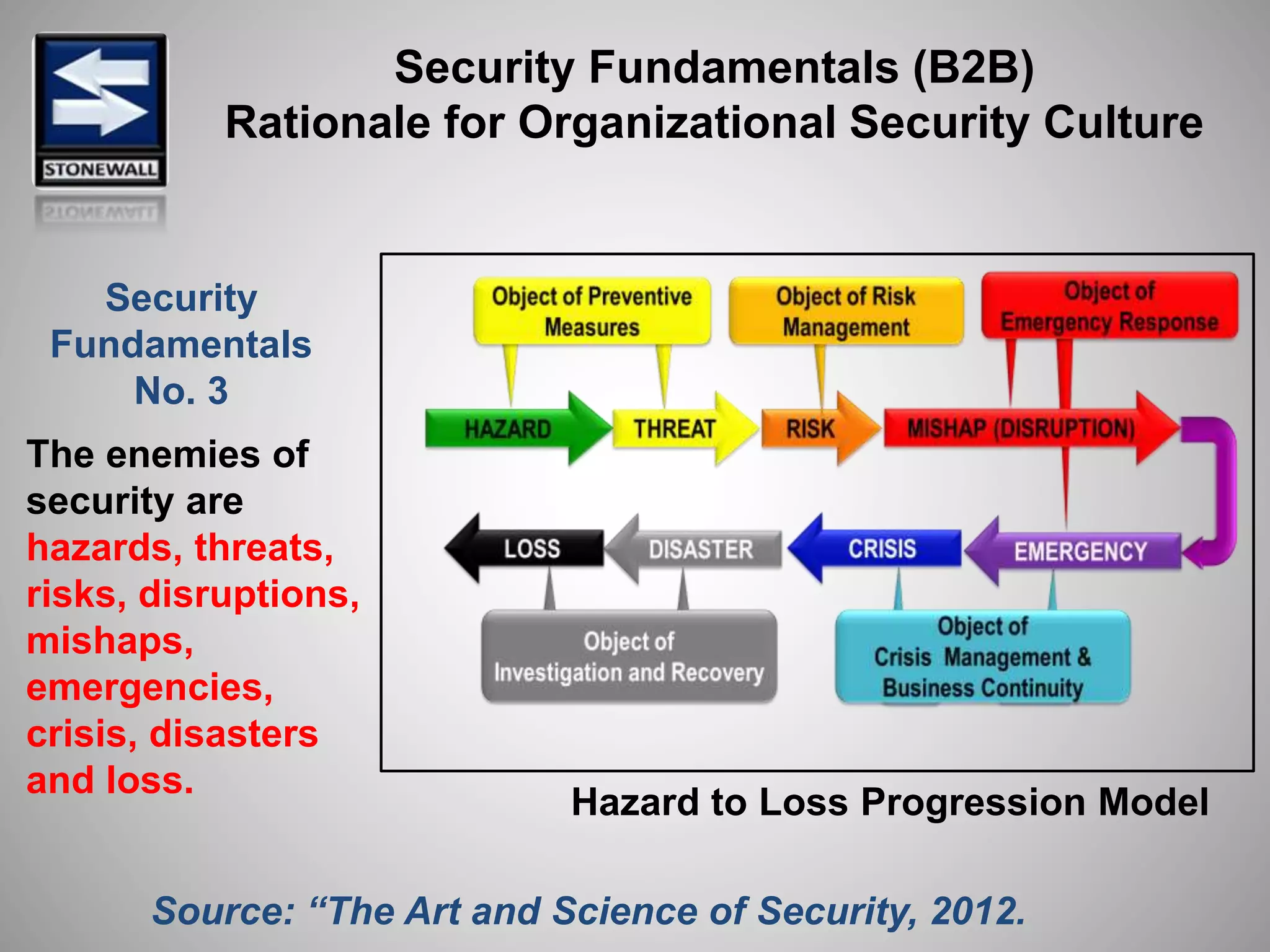 Organizational Security Culture : A New Business Paradigm by JMSupan ...