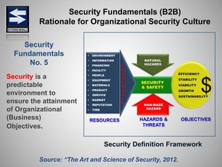 Organizational Security Culture : A New Business Paradigm by JMSupan ...