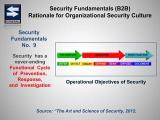 Organizational Security Culture : A New Business Paradigm by JMSupan ...