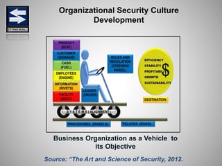Organizational Security Culture : A New Business Paradigm by JMSupan ...