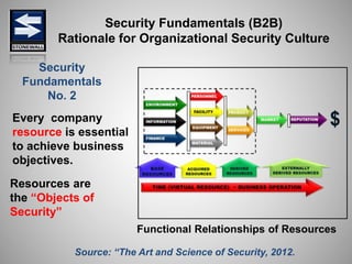 Organizational Security Culture : A New Business Paradigm by JMSupan ...
