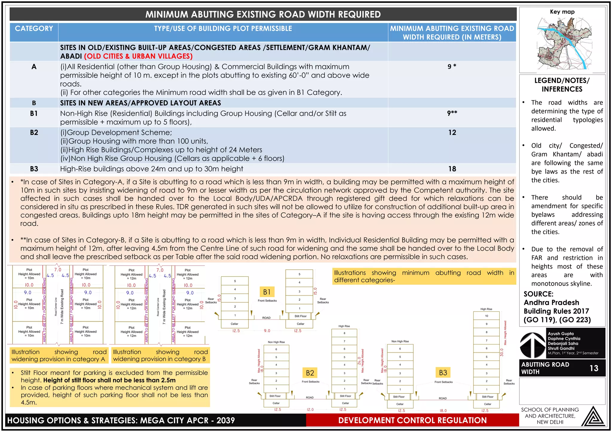 Vijayawada- Organizational setup and Development control regulations | PDF