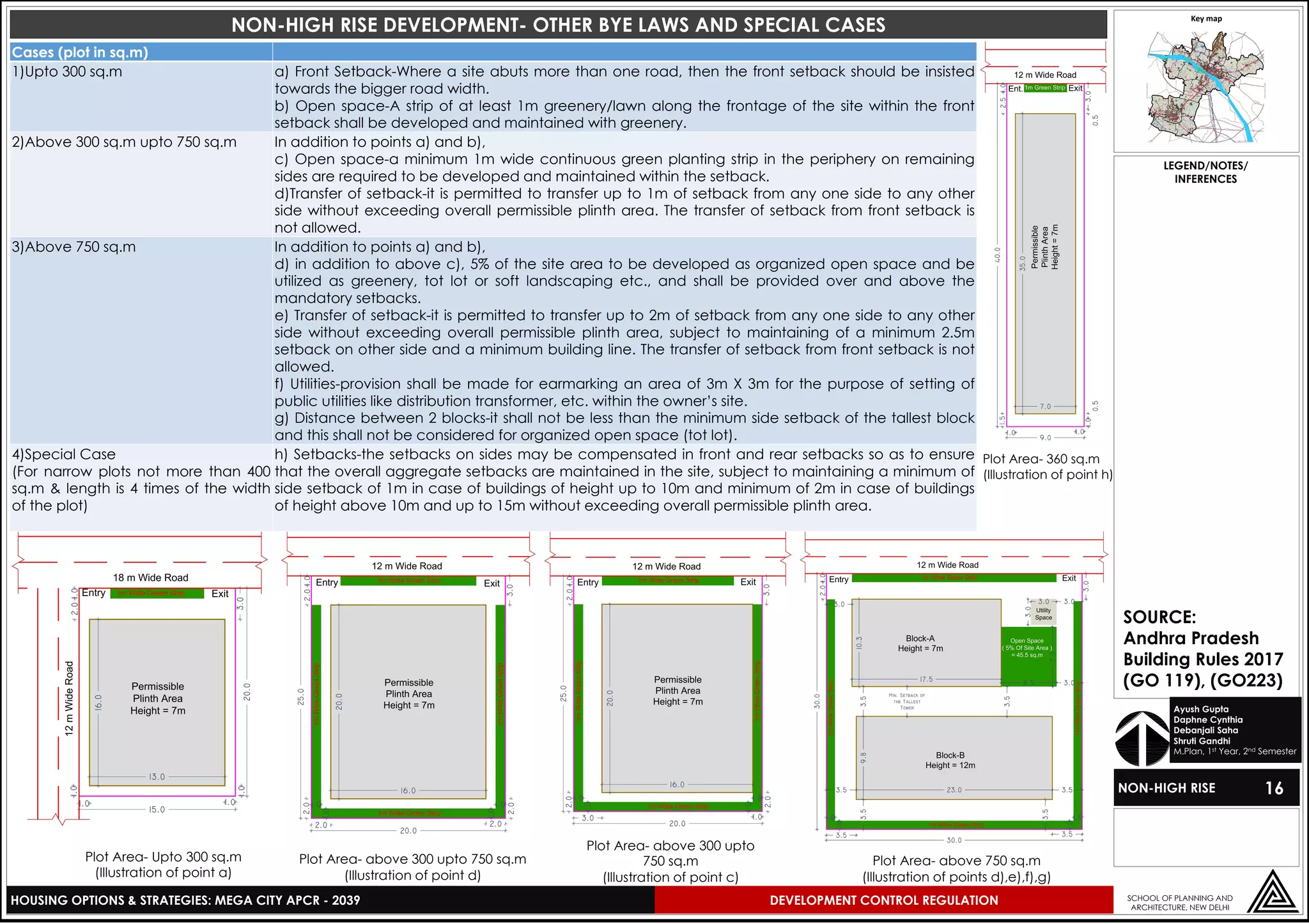 Vijayawada- Organizational setup and Development control regulations | PDF