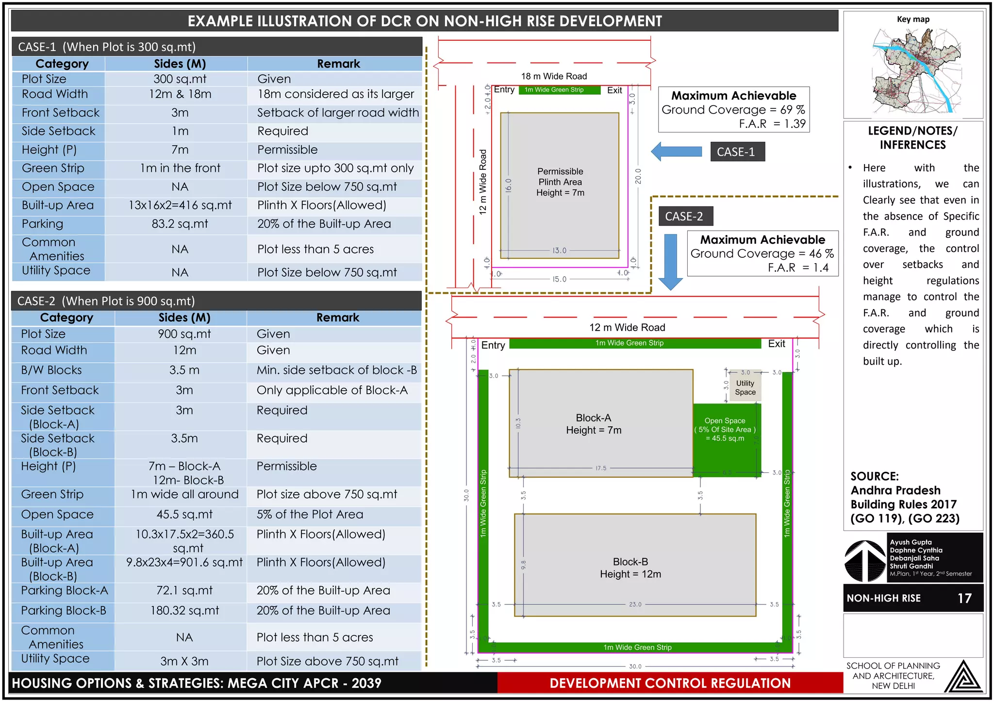Vijayawada- Organizational setup and Development control regulations | PDF