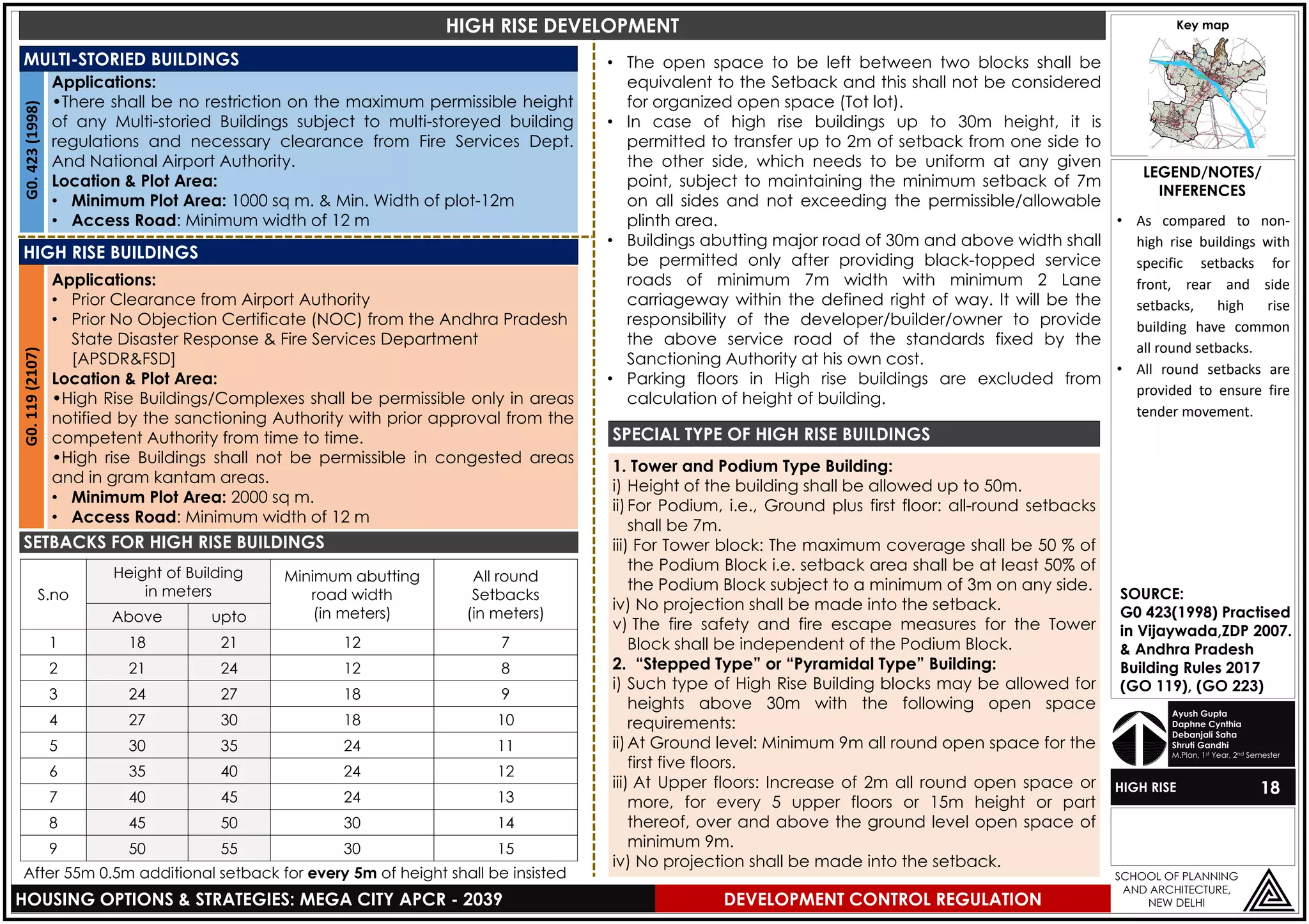 Vijayawada- Organizational setup and Development control regulations | PDF