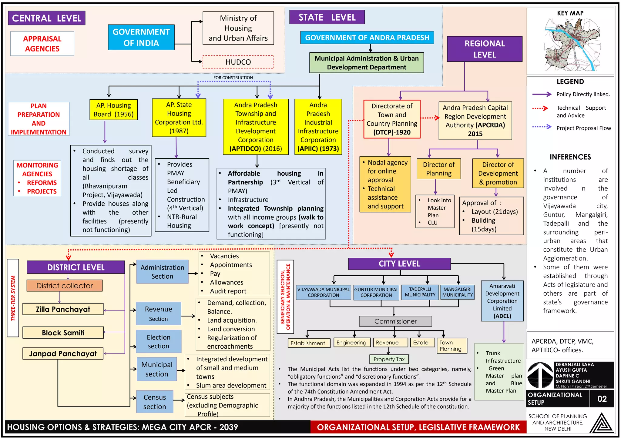 Vijayawada- Organizational setup and Development control regulations | PDF