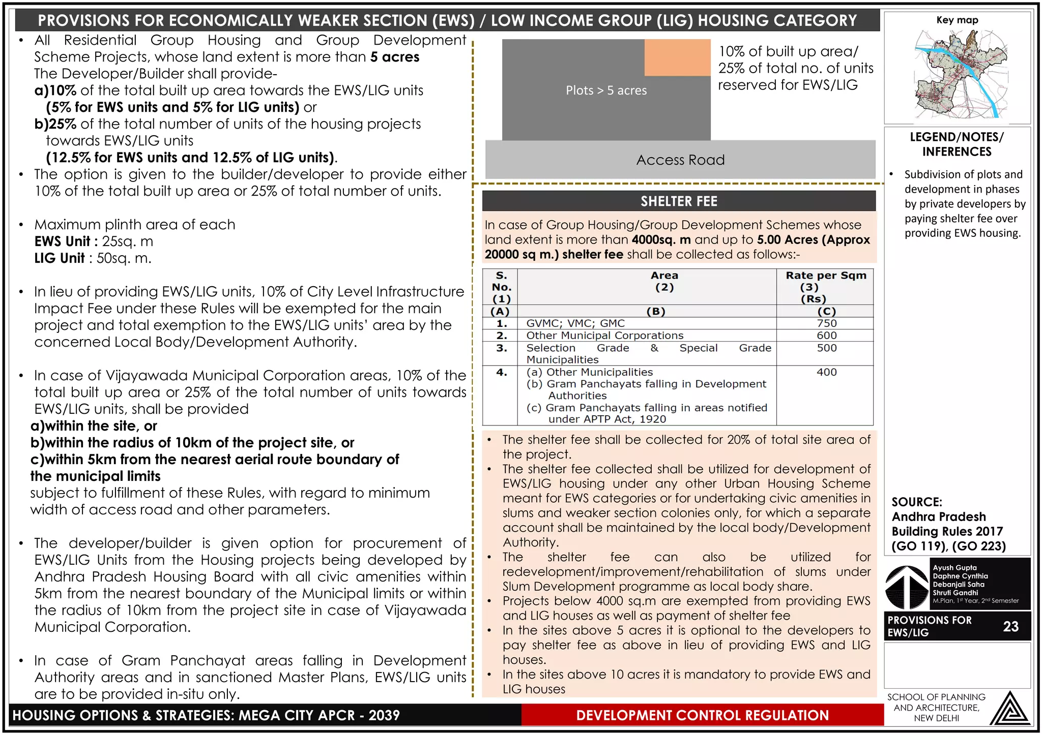 Vijayawada- Organizational setup and Development control regulations | PDF