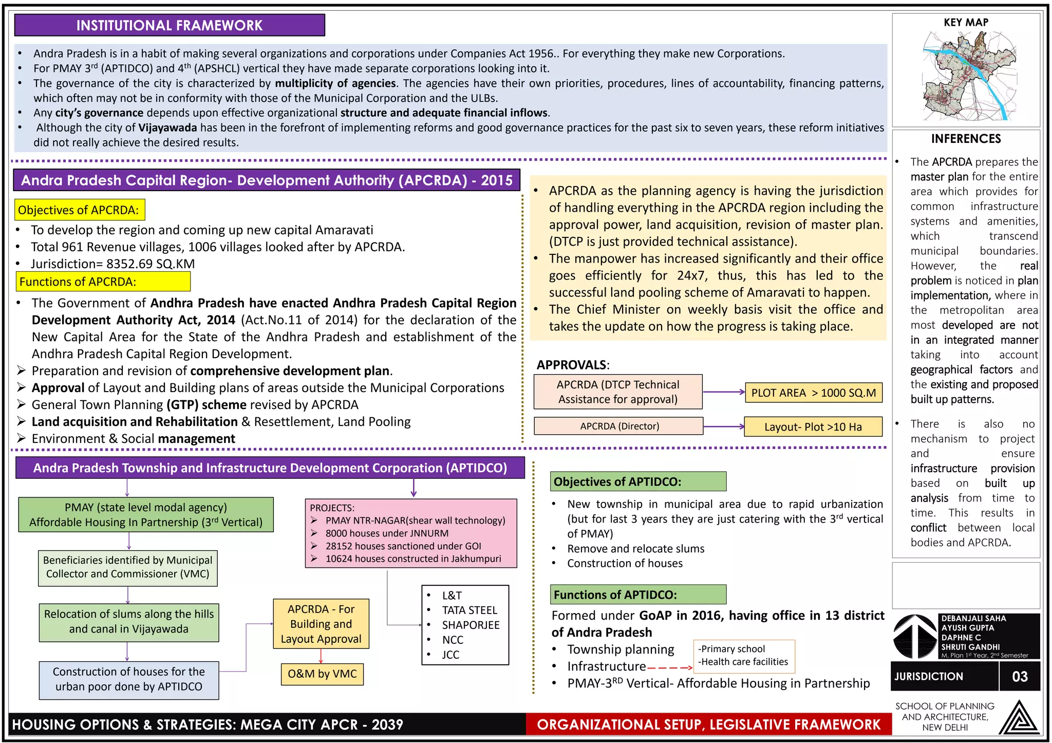 Vijayawada- Organizational setup and Development control regulations | PDF