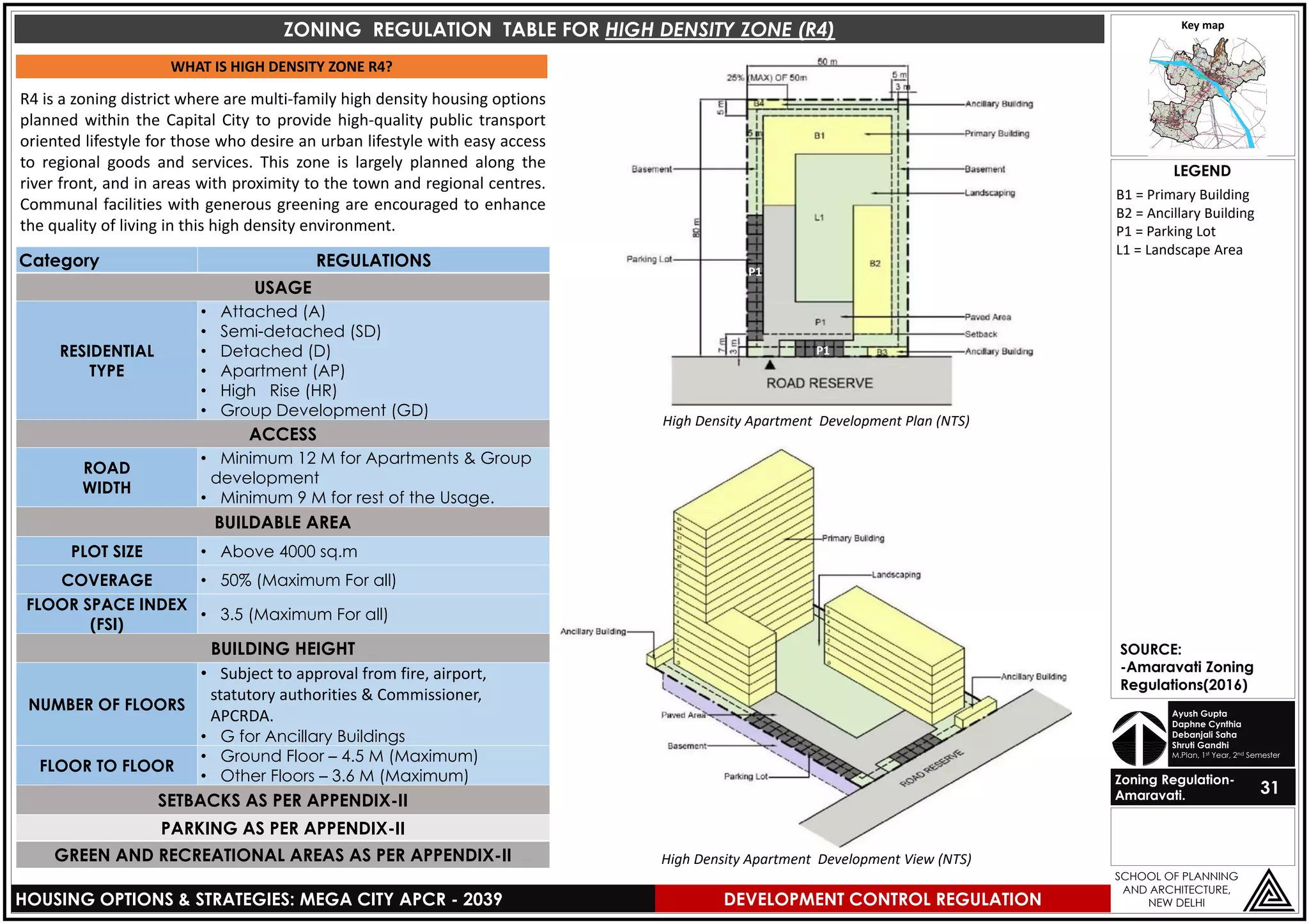 Vijayawada- Organizational setup and Development control regulations | PDF