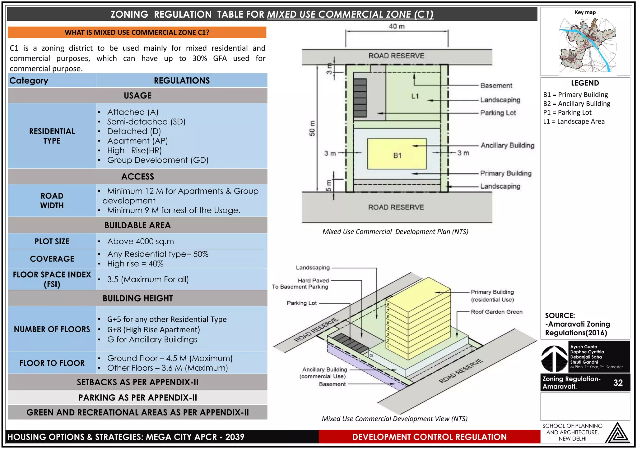 Vijayawada- Organizational setup and Development control regulations | PDF
