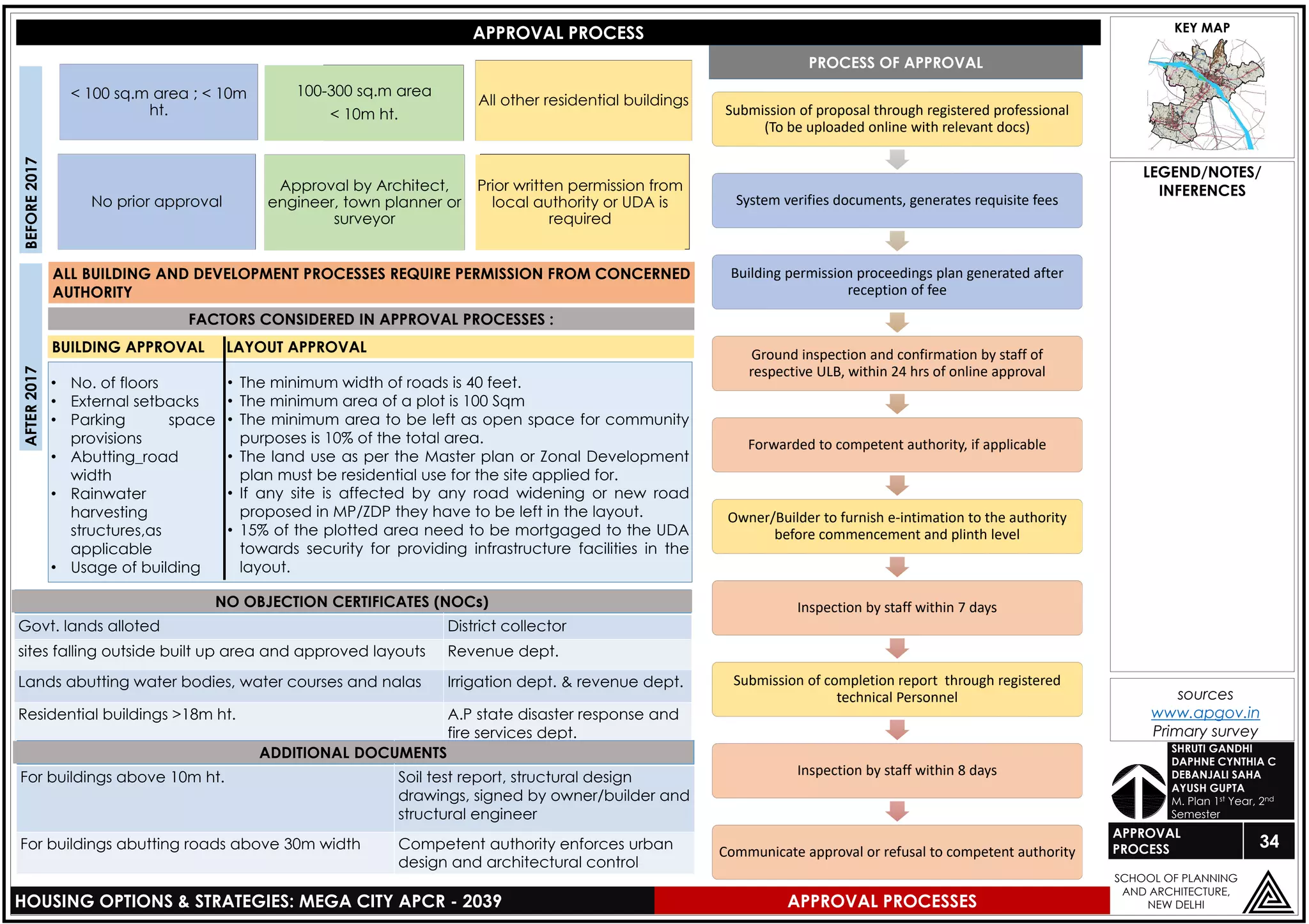 Vijayawada- Organizational setup and Development control regulations | PDF