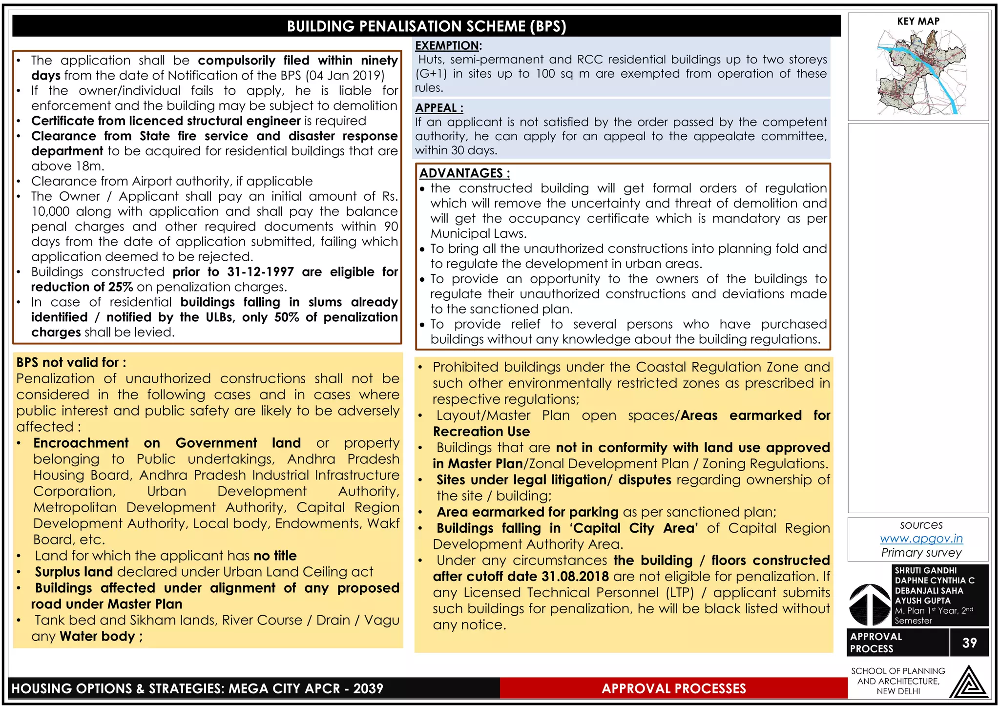Vijayawada- Organizational setup and Development control regulations | PDF
