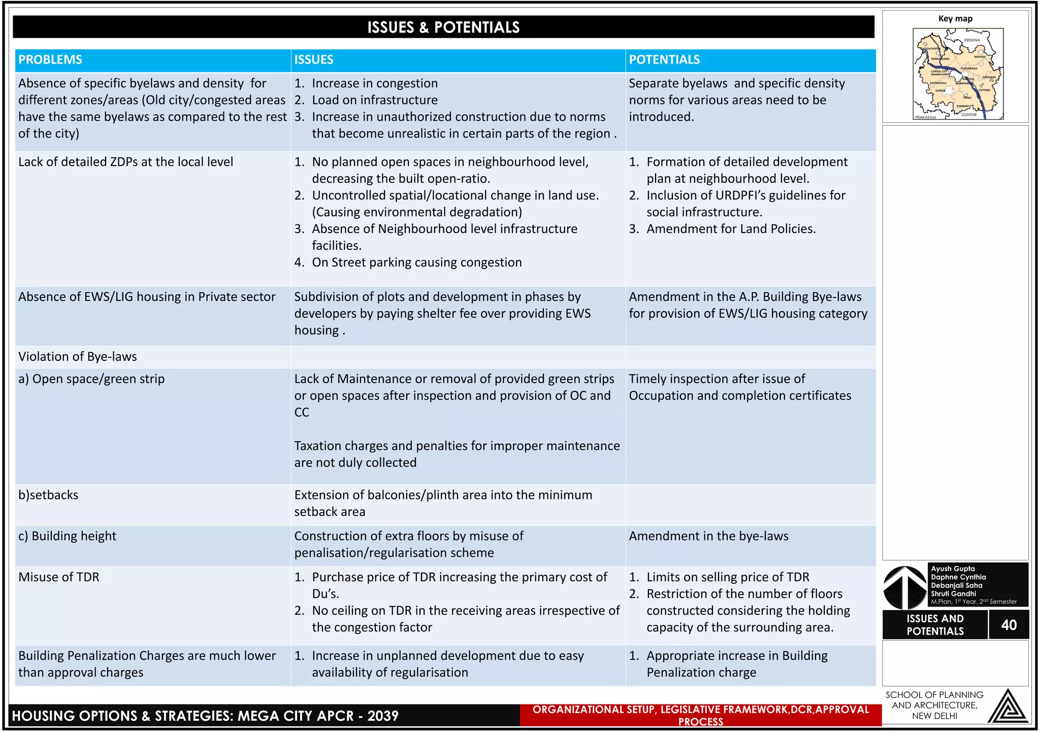 Vijayawada- Organizational setup and Development control regulations | PDF