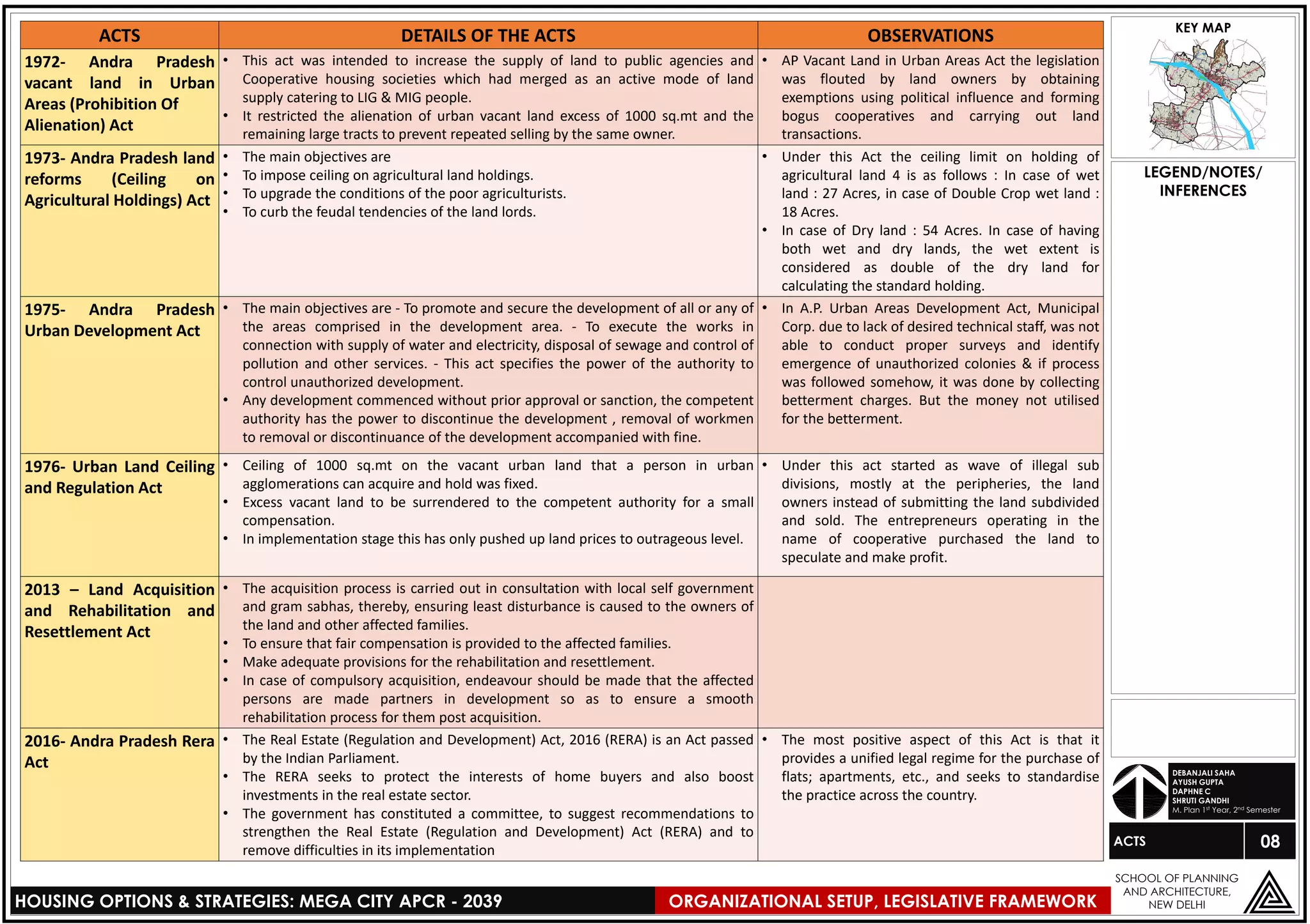 Vijayawada- Organizational setup and Development control regulations | PDF