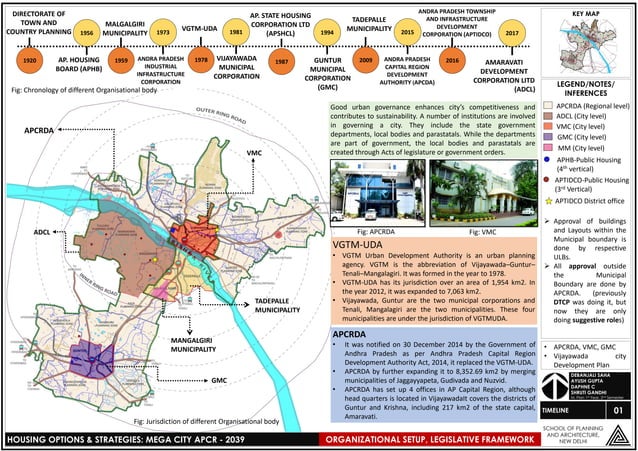 Vijayawada- Organizational setup and Development control regulations | PDF | Civil Engineering ...