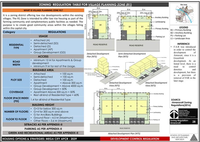 Vijayawada- Organizational setup and Development control regulations ...