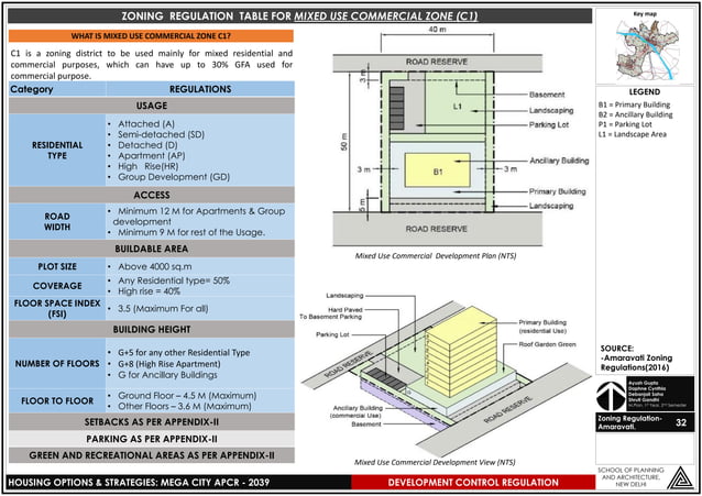 Vijayawada- Organizational setup and Development control regulations ...