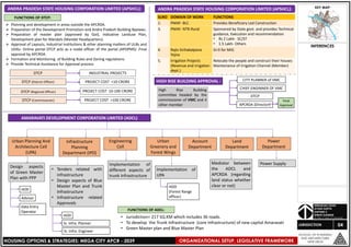 Vijayawada- Organizational setup and Development control regulations | PDF