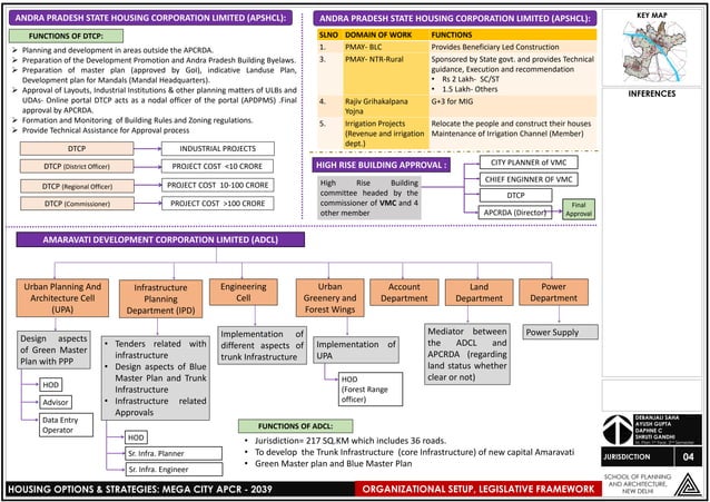 Vijayawada- Organizational setup and Development control regulations | PDF | Civil Engineering ...