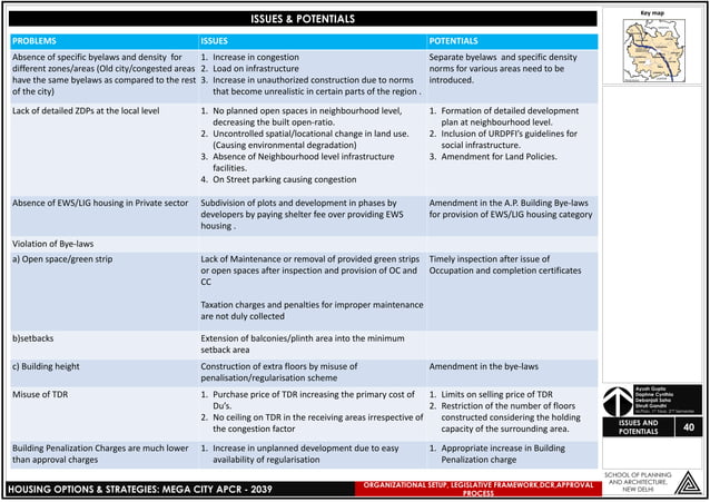 Vijayawada- Organizational setup and Development control regulations ...