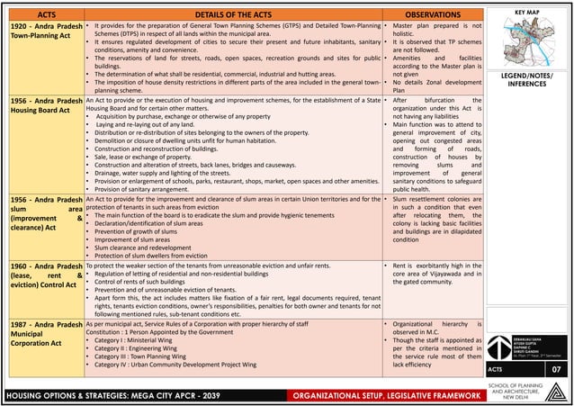 Vijayawada- Organizational setup and Development control regulations | PDF | Civil Engineering ...