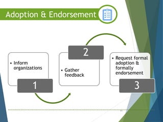 Organizational strategic planning iedc | PPT