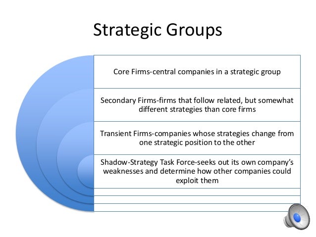 Organization Strategies