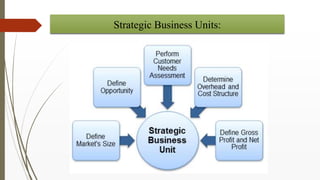 Organizational Structure: Departmentation | PPTX
