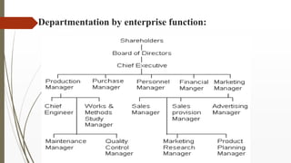 Organizational Structure: Departmentation | PPTX