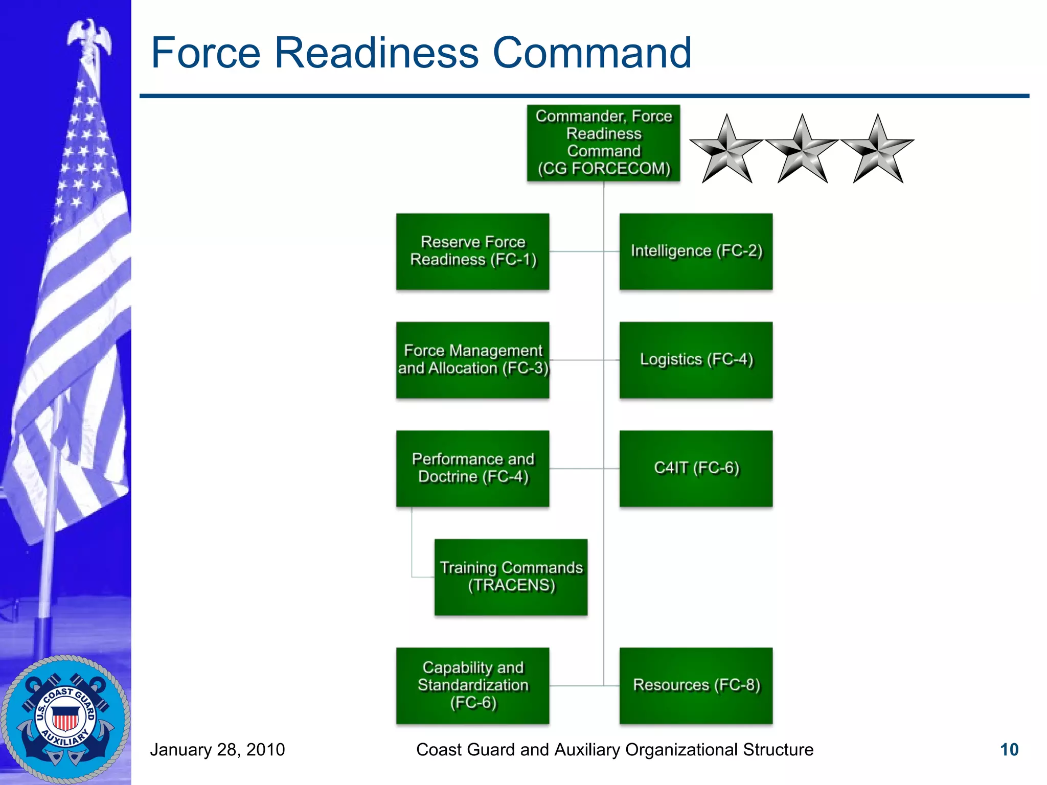 Organizational Structure | PPT