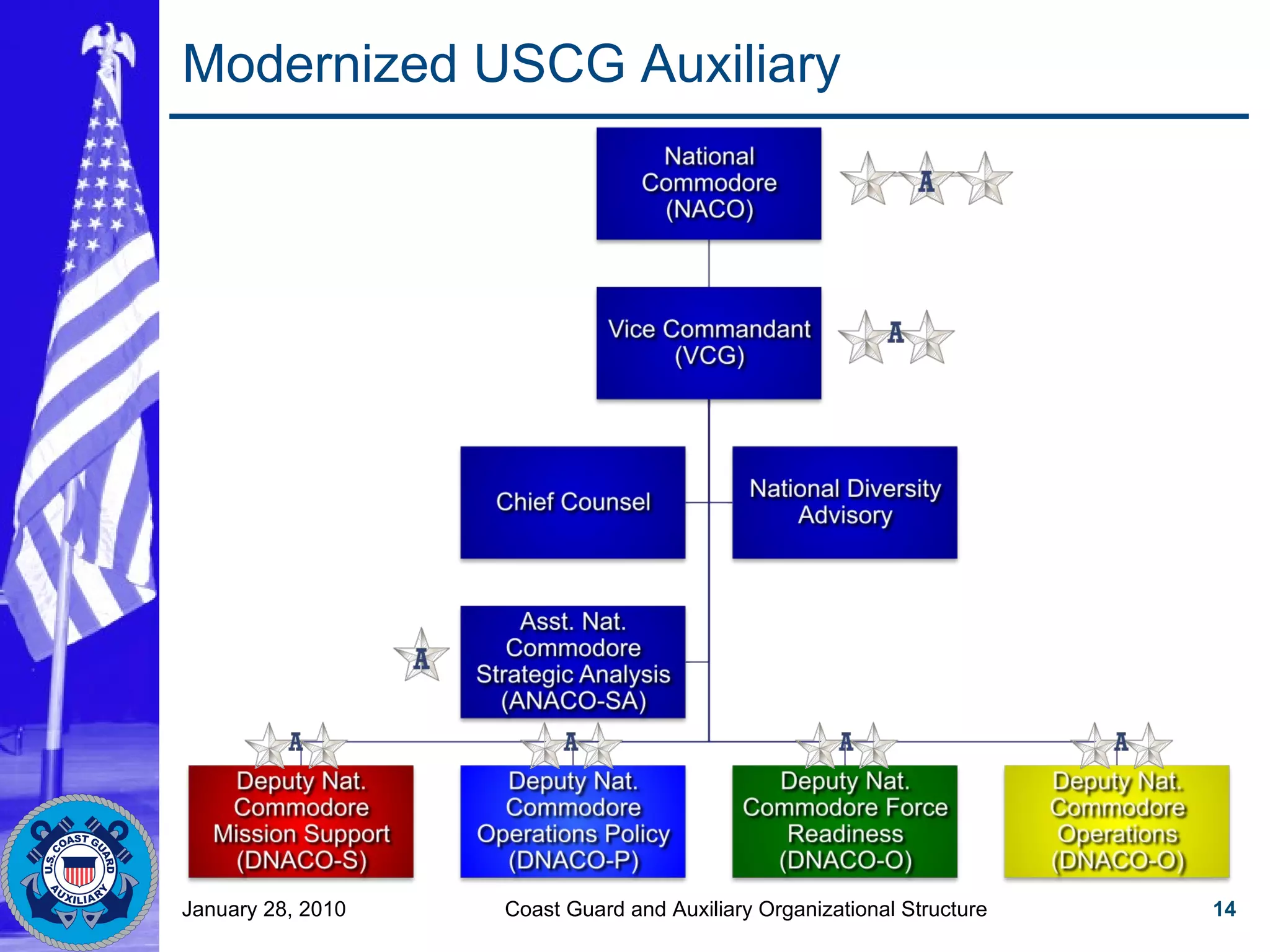 Organizational Structure | PPT