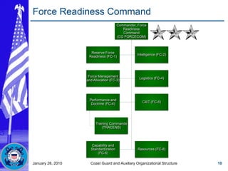 Organizational Structure | PPT | Business | Business and Finance