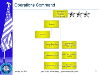 Organizational Structure | PPT | Business | Business and Finance
