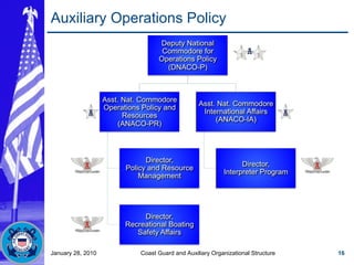 Organizational Structure | PPT