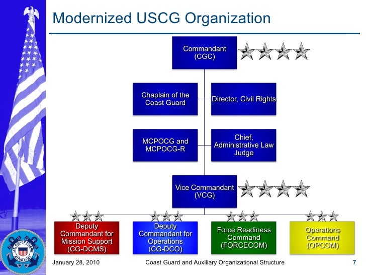 Organizational Structure